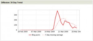 Samsung Sheep LED Art