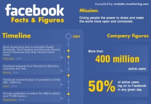 facebook infographic Archives - Marketing Oops!