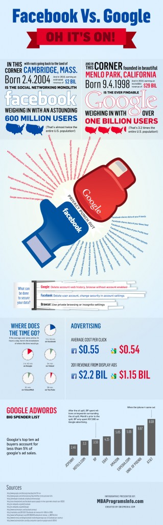 Facebook vs. Google