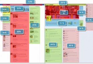 เผย facebook Timeline ทำผู้ชมมองข้ามโฆษณา