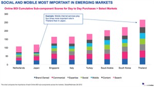 เปิดผลวิจัย Brand Discovery Index ไทยคือตลาดของนักช้อปที่มาแรง