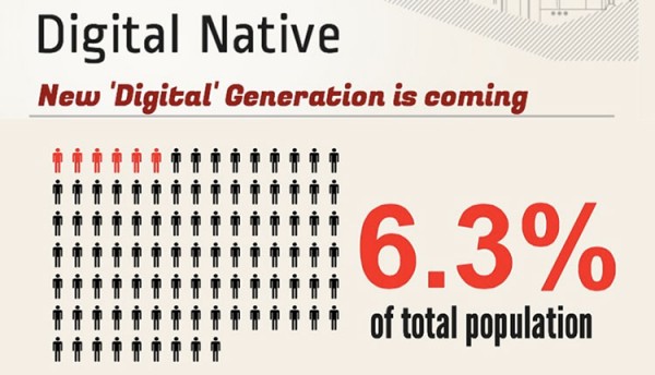 DIGITAL NATIVE ประชากรกลุ่มใหม่ที่ต้องจับตา
