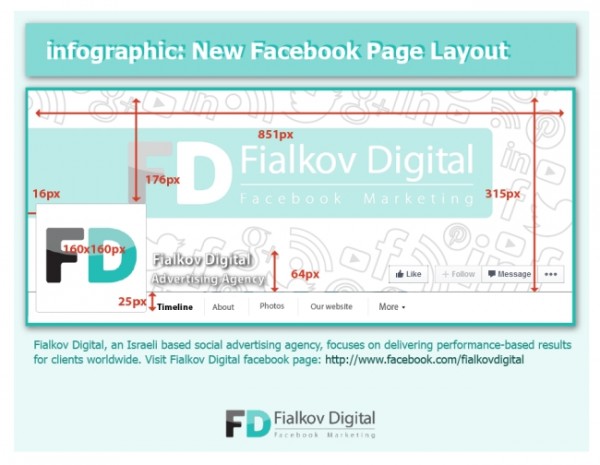 [Infographic] ขนาดภาพต่างๆอันใหม่ของ New Facebook Layout