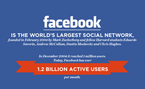 [Infographic] สถิติตัวเลขน่าสนใจเกี่ยวกับ Facebook 2014