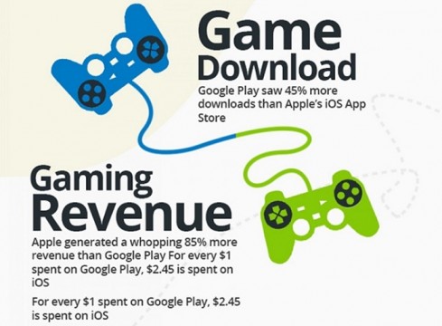 [Infographic] ศึกชิงแชมป์ Apple VS. Android ใครเพลี่ยงพล้ำ ใครทำแต้ม