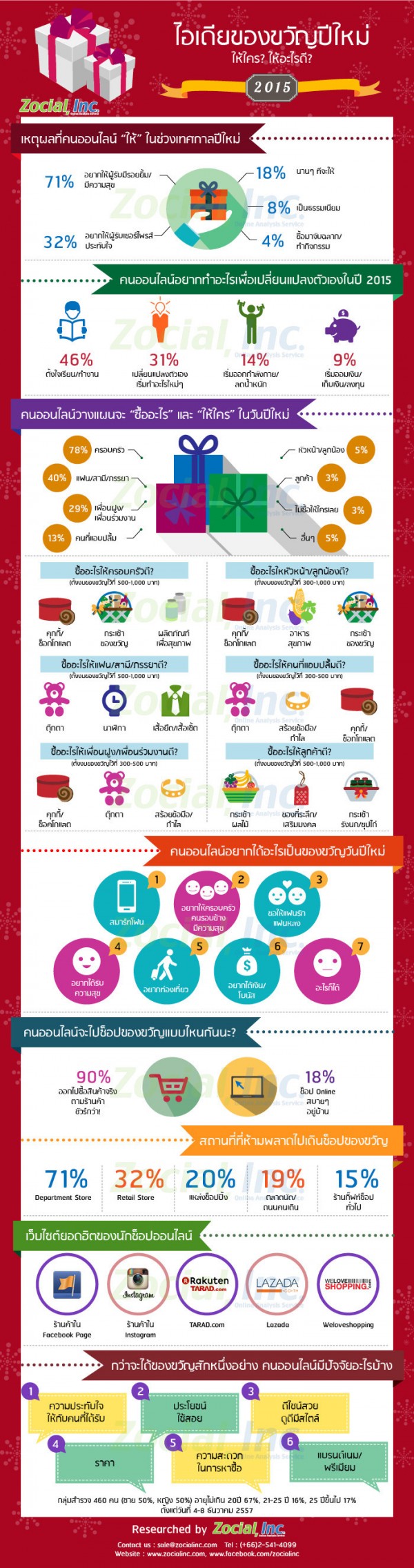 [Infographic] ไอเดียของขวัญปีใหม่ ให้ใคร ให้อะไรดี