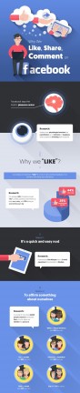 [Infographic] ทำไมถึงต้อง Like, Comment และ Share บน Facebook