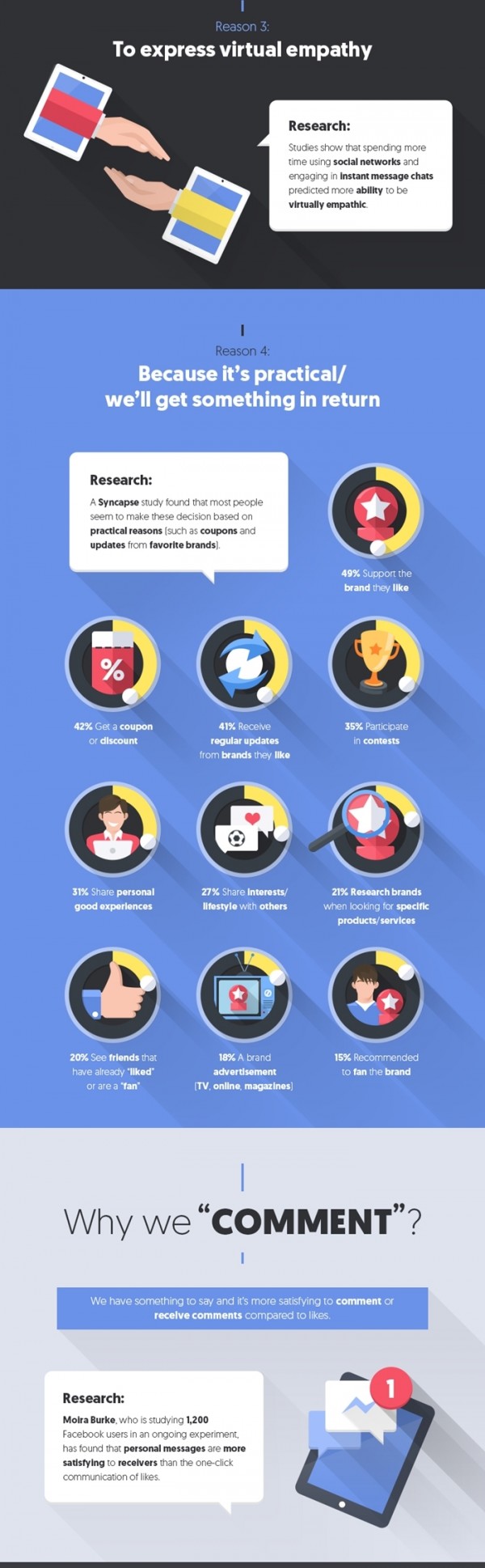 [Infographic] ทำไมถึงต้อง Like, Comment และ Share บน Facebook