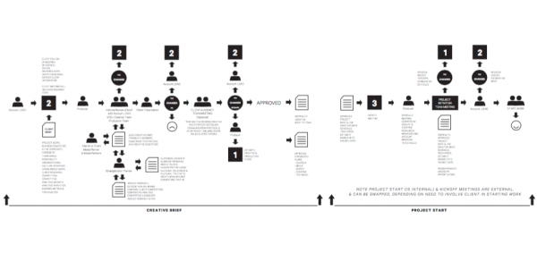 Agency คุณ Speed ไหม Agile ไหม ถ้าไม่คุณขาดอาวุธสำคัญแล้ว