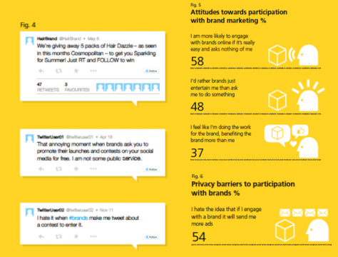 พฤติกรรมผู้บริโภคชาว APAC นั้นมีปฏิสัมพันธ์อย่างไรกับแบรนด์ รายงานจาก ...