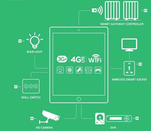 Smart Digital Life บริบทใหม่ของไลฟ์สไตล์คนเมือง