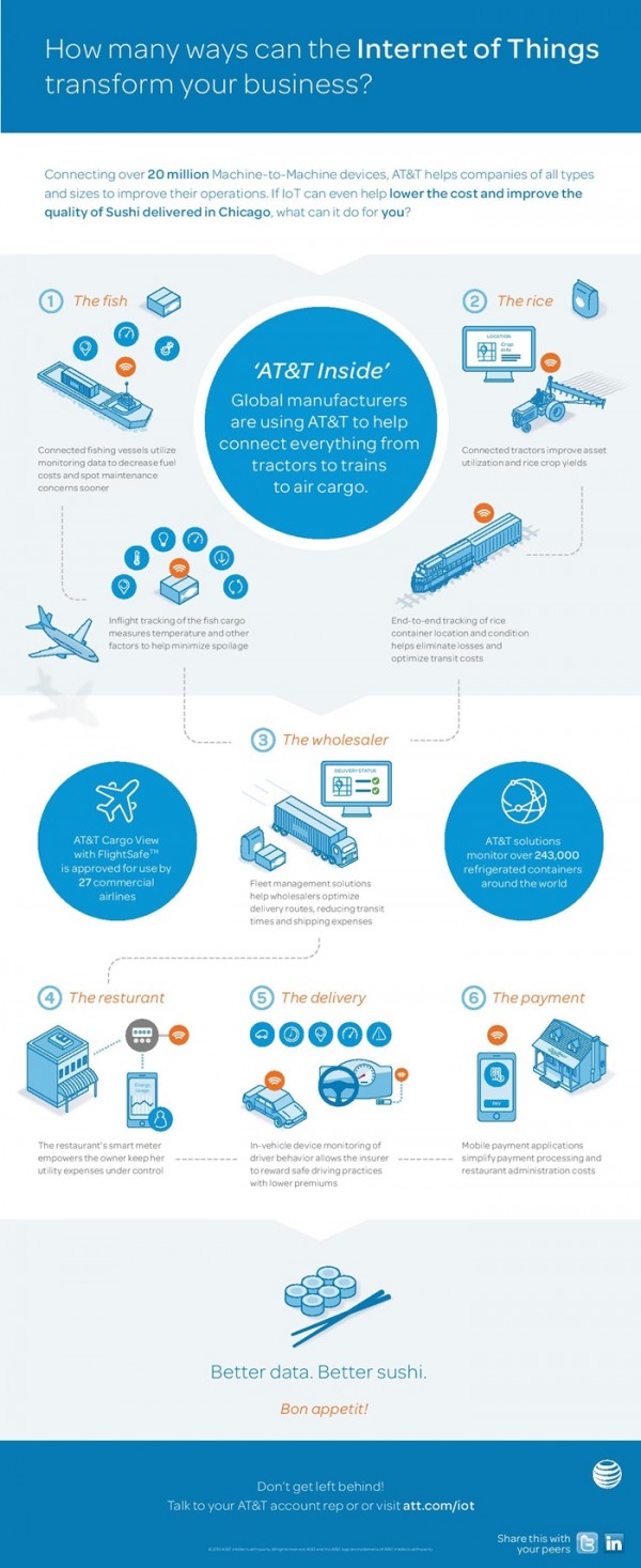 Top 10 Infographic ที่ดีที่สุดในปี 2015