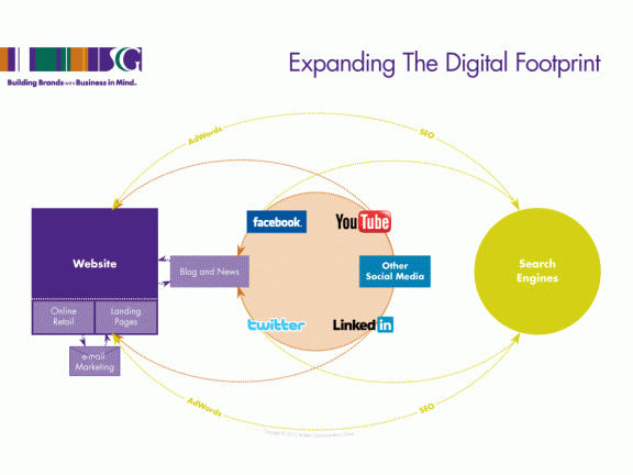 Digital Footprint ร่องรอยของคุณหรือแบรนด์ในโลกออนไลน์ที่ผลอย่างมาก