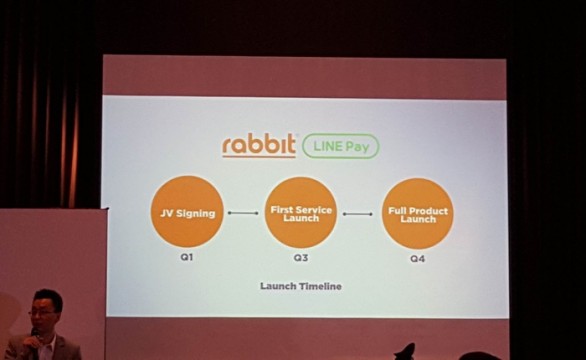 Rabbit – LINE Pay บ่าว-สาวคู่ใหม่ เขย่าวงการ Payment
