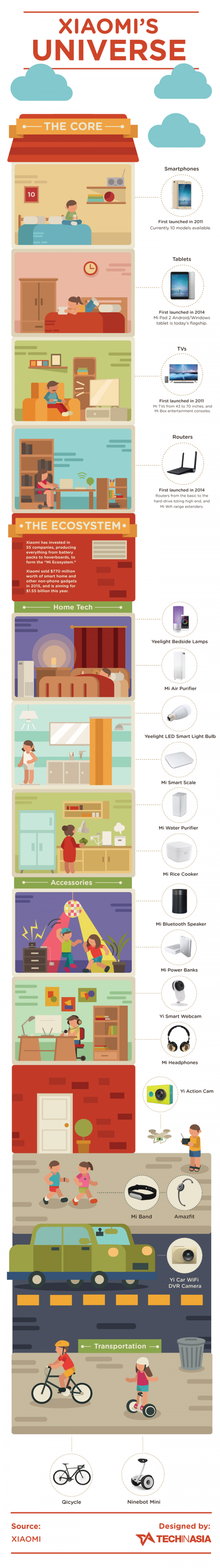 Infographic ทำความเข้าใจ จักรวาล Xiaomi