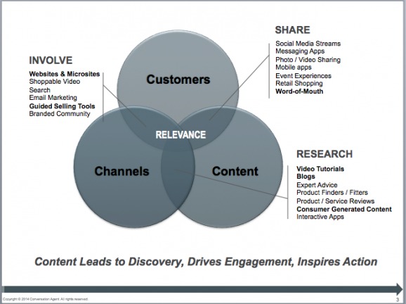 Relevant สิ่งสำคัญที่มากกว่าความเร็วในยุคนี้
