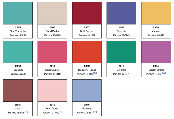 มาเรียนรู้เรื่องสีกับ PANTONE พร้อมส่องสีแห่งปีย้อนหลังตั้งแต่ปี 2005