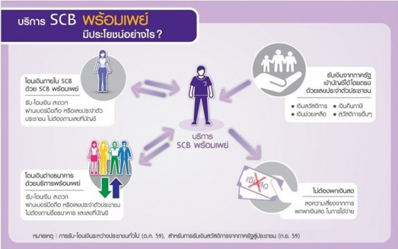 ข้อมูลดีๆ ให้คุณเตรียมพร้อม เพื่อใช้งานพร้อมเพย์