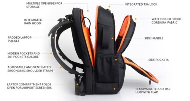 iBackPack เป้เดินทางแบบ Multi-Tasking