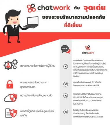 แนะนำแอปฯ ChatWork สำหรับบริษัท สื่อสารทำงานได้มากขึ้น