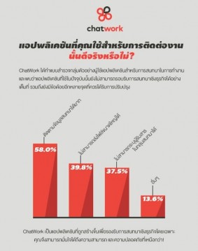แนะนำแอปฯ ChatWork สำหรับบริษัท สื่อสารทำงานได้มากขึ้น