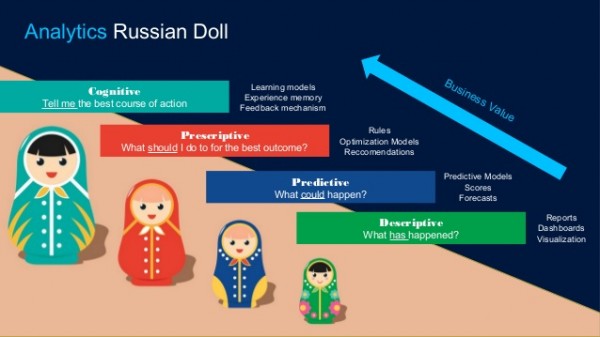 Cognitive Marketing เมื่อการตลาดที่มี AI และ Machine Learning ทำให้ทุกอย่าง