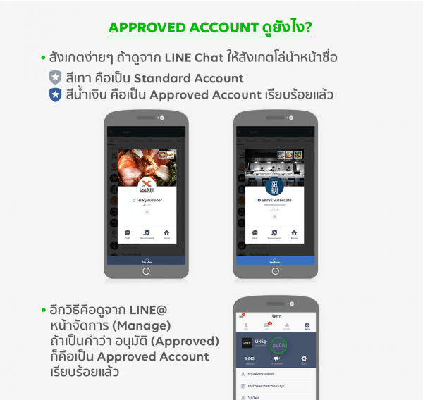 "ยอดขายเพิ่มแน่ ถ้าใช้ LINE@ เป็น" ไม่ยาก สอนสมัครและใช้งาน LINE ...