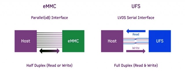 งานเข้า!!! เมื่อลูกค้า Huawei นัดรวมตัวเตรียมฟ้อง สคบ.จากกรณี UFS2.1
