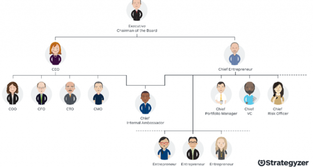 ถึงองค์กรใหญ่: CEO ของคุณมี “Chief Entrepreneur” ข้างกายสู้กับภัยคุกคาม ...