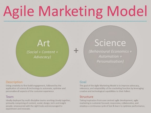 เมื่อ Agency ต้อง Agile แล้ว และทำไม Agile สำคัญใน Agency