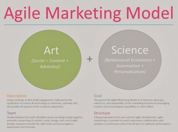 เมื่อ Agency ต้อง Agile แล้ว และทำไม Agile สำคัญใน Agency