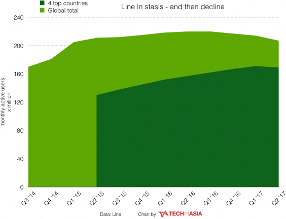 LINE ทยอยเปิดใช้ 'ห้องแชทแห่งความลับ' แชทได้โดยไม่ต้องเปิดเผยตัว