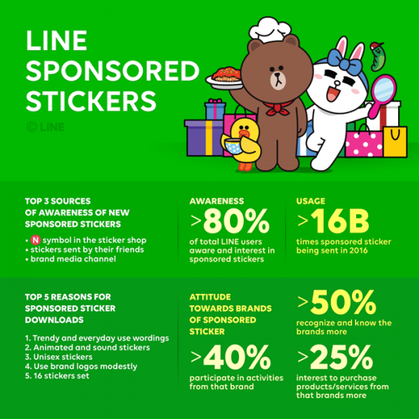 LINE เผยเคล็ดลับสร้างสติกเกอร์อย่างไร ให้โดนใจผู้ใช้