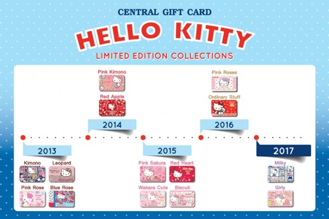 มาแล้ว! Central Gift Card Hello Kitty Limited Edition! ที่คนรัก Hello ...