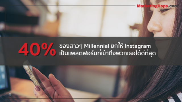 40% ของสาวๆ Millennial ยกให้ Instagram เป็นแพลตฟอร์มที่เข้าถึงพวกเธอได้ ...