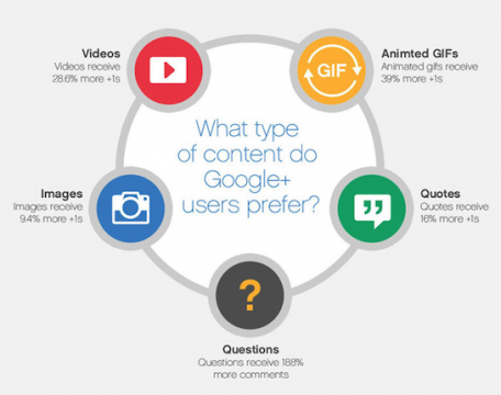 6 ข้อที่ควรทำในการวิเคราะห์กลยุทธ์คู่แข่ง