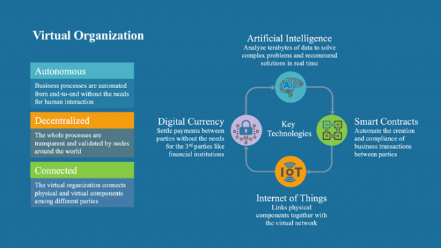 องค์กรไร้พนักงาน (Virtual Organization) อาจเกิดขึ้นเร็ว ๆ นี้จากการ ...