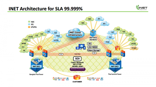 INET ชี้ประเทศไทยต้องมี Platform ของตัวเองรองรับการใช้งานคลาวด์ในกลุ่ม ...