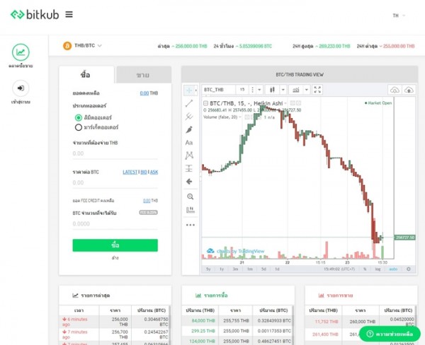 Cryptocurrency ทางเลือกใหม่ของการลงทุนผ่าน bitkub.com