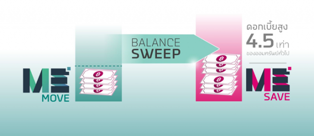 “ME by TMB” แก้โจทย์คนไทยฝากเงินผิดบัญชีต้องเจอดอกเบี้ยต่ำ ส่งบัญชีใช้ ...