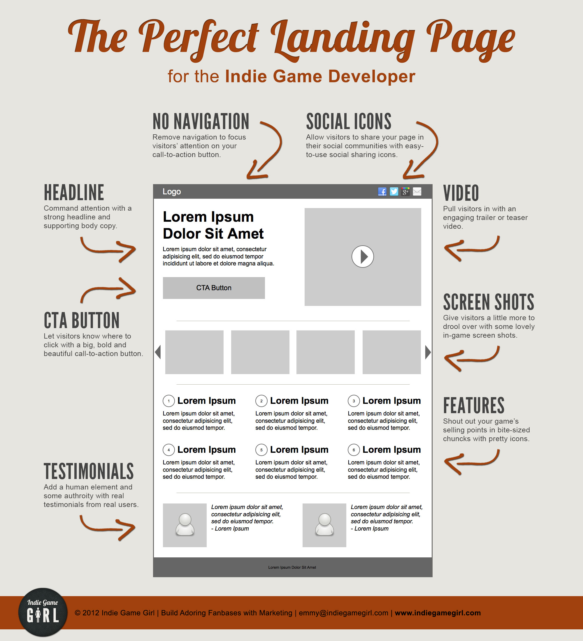 7 Landing Page 