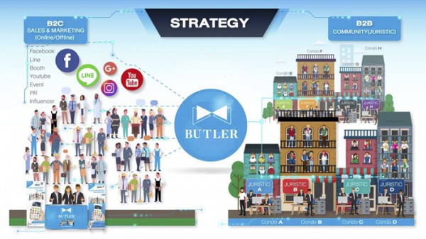 Digital BUTLER กวาด 100 โครงการ 5 หมื่น end user ร่วมพัฒนา living Tech