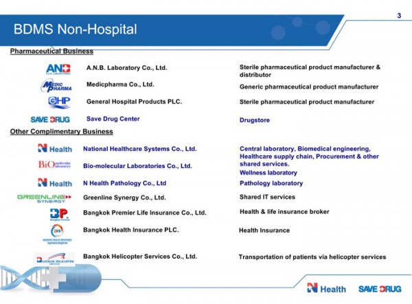 “กลุ่ม รพ.กรุงเทพ” ต่อจิ๊กซอว์ Healthcare Supply Chain ครบวงจร “ผลิตยา ...