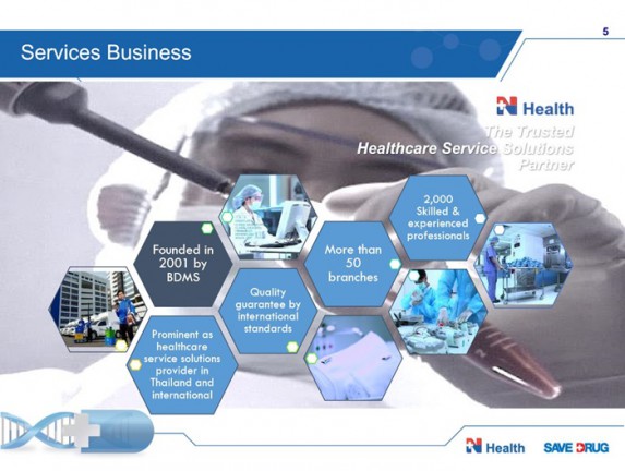 “กลุ่ม รพ.กรุงเทพ” ต่อจิ๊กซอว์ Healthcare Supply Chain ครบวงจร “ผลิตยา ...