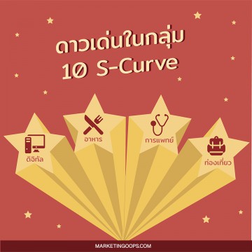 จับตา 10 S-Curve อุตสาหกรรมดาวเด่น คาดไทยใช้ 5-10 ปีเข้าใจเทคโนโลยี รอด ...