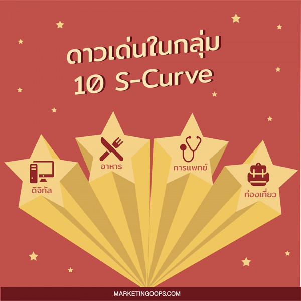 จับตา 10 S-Curve อุตสาหกรรมดาวเด่น คาดไทยใช้ 5-10 ปีเข้าใจเทคโนโลยี รอด ...