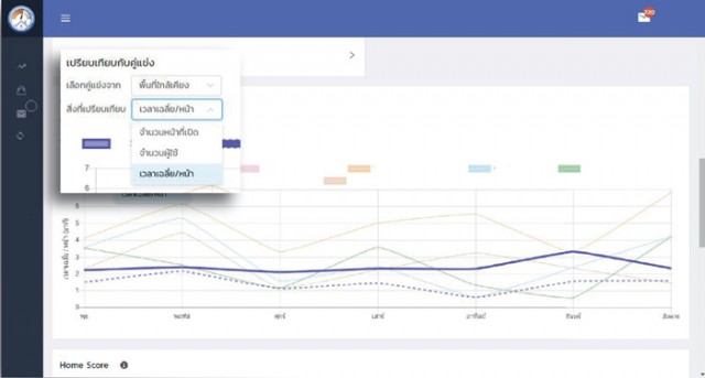 โฮมบายเออร์ กรุ๊ป ลอนช์ Home Dashboard App ติดอาวุธอสังหาฯ บริหาร ...