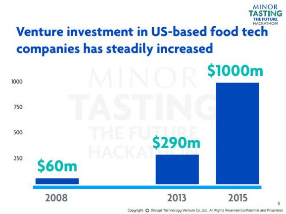 “7 Food Tech” ปฏิวัติอุตฯอาหารจาก “Farm To Fork” - กรณีศึกษา “ไมเนอร์ ...