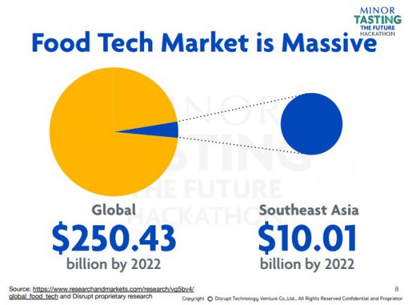 “7 Food Tech” ปฏิวัติอุตฯอาหารจาก “Farm To Fork” - กรณีศึกษา “ไมเนอร์ ...