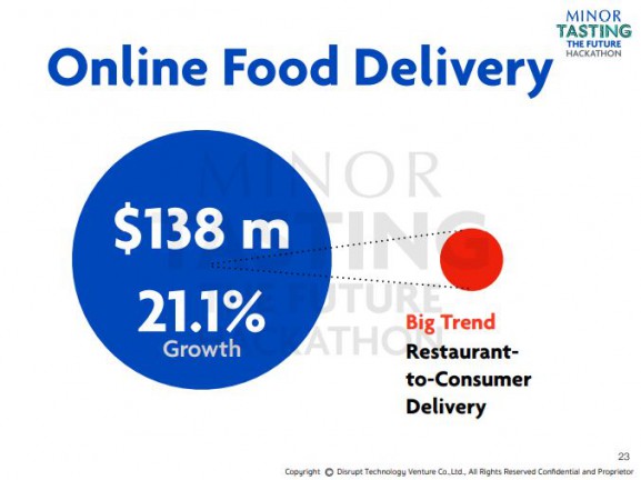 “7 Food Tech” ปฏิวัติอุตฯอาหารจาก “Farm To Fork” - กรณีศึกษา “ไมเนอร์ ...